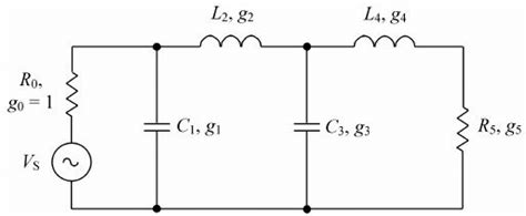 6 Two Section Impedance Transforming Circuit Download Scientific Diagram