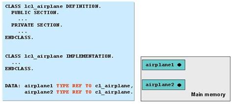 Object Oriented Programming In ABAP