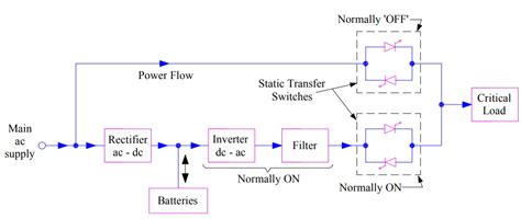 What Is Ups Working And Types Of Ups Explained Electrical Concepts