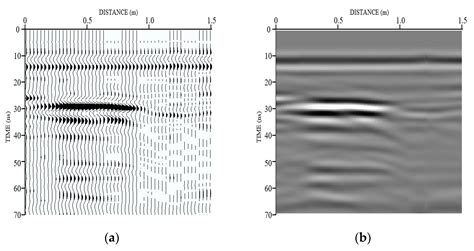 Gpr Data Augmentation Methods By Incorporating Domain Knowledge