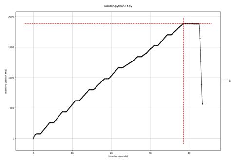 Bug Pltfigure Pltclose Leaks Memory · Issue 23701