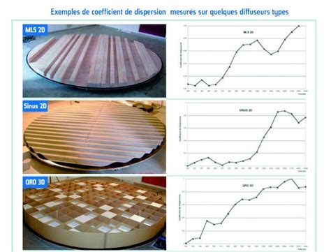 Loi De Rayleigh Réflexiondiffusion Page 3 29921598 Sur Le