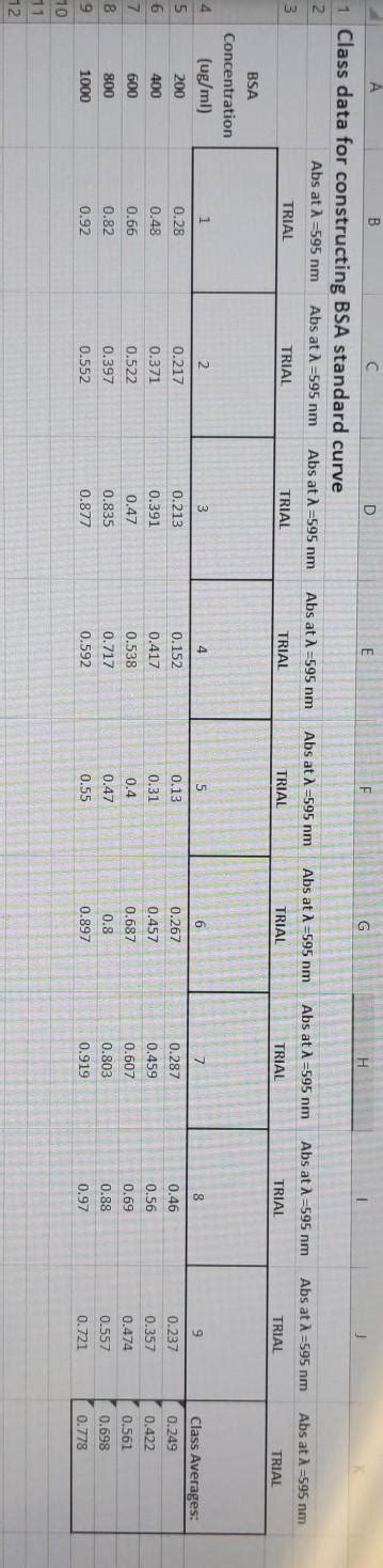 2 Using The Attached Graph Paper Plot By Hand A