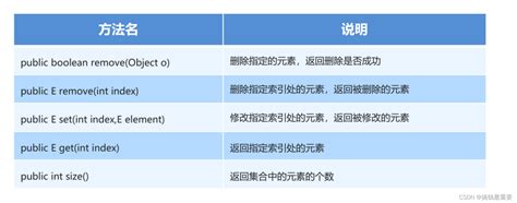 Java集合与数组对比：arraylist详解及示例 Csdn博客