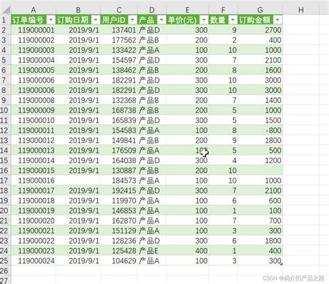 Excel隐藏网格线，让视线更聚焦excelrenderoption Sethidegridlines Csdn博客