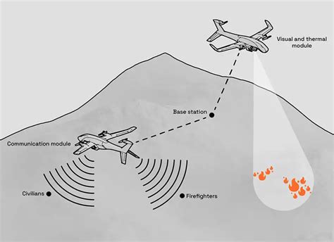 Firehawk Concept Wildfire Detection And Monitoring Vtol Drone To Help