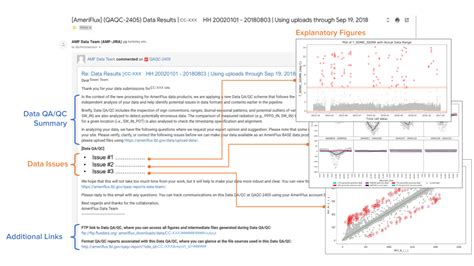Ameriflux Data Qaqc
