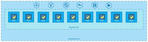 Kubernetes Devops Techblogs Continuouslearning