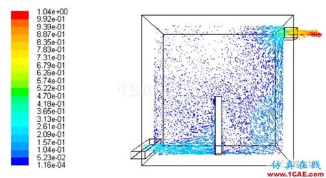 利用fluent仿真室内通风数值模拟fluent培训、fluent流体培训、fluent软件培训、fluent技术教程、fluent在线视频教程、fluent资料下载、fluent分析理论