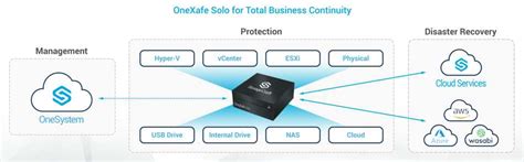 Arcserve Enhances ShadowXafe And OneXafe Solo For Data Protection And Management StorageNewsletter
