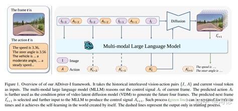 自动驾驶 Arxiv Daily Adriver I 用于自动驾驶的通用世界模型 知乎