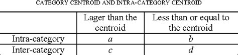 Table Ii From Feature Selection Method Based On Crossed Centroid For