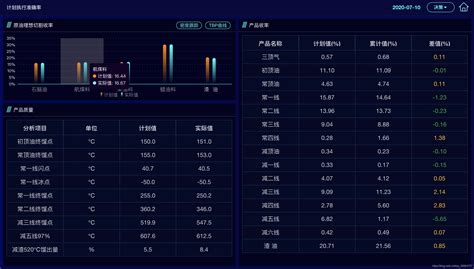 echarts 自定义图表的那些事 echarts的自定义市场哪去了 csdn博客