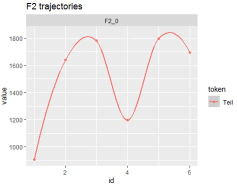 R Geom Smooth Doesn T Show While Geom Point Works Stack Overflow