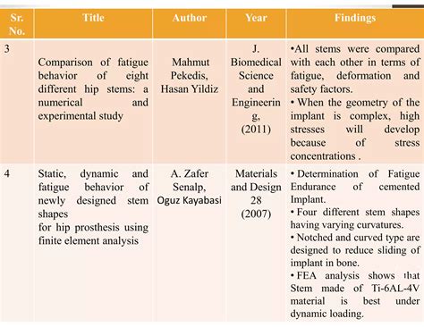 Fatigue Life Estimation Of Human Artificial Hip Joint Based On Modeling And Simulation Ppt