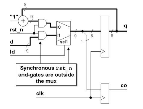Reset详解：异步复位，同步释放 大地丶 博客园