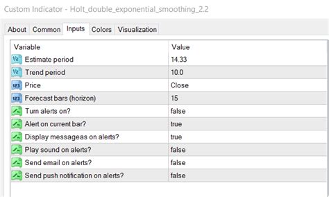 Holt Double Exponential Smoothing Indicator For Mt4 Settings Page 2