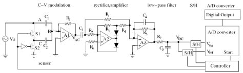 The Differential Capacitance Sensing Circuit Download Scientific Diagram
