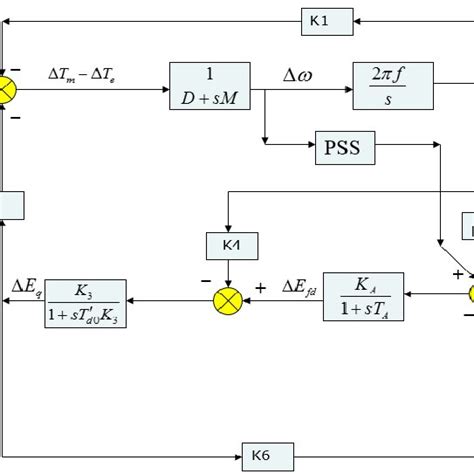 mathematical model of the single machine infinite bus power system