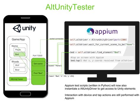 [released] altunitytester a testing tool or ui automation with