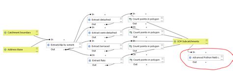 QGIS Graphical Modeler Python Task Geographic Information Systems Stack Exchange