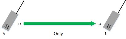 Simplex Duplex And Communication Protocol RF Design Guide CIRCUIT DESIGN INC