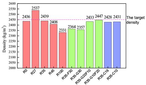 The Densities Of The Sccs Download Scientific Diagram