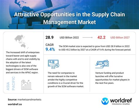 Sustainable Procurement Key Considerations And Service Providers