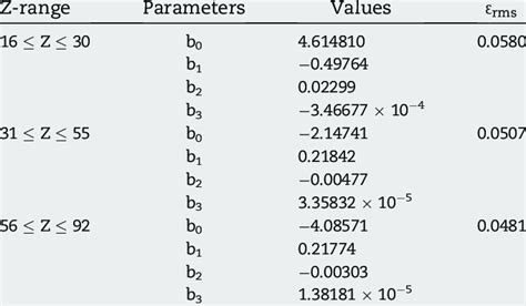 E Fitting Coefficients For The Calculation Of The Semiempirical Kb Ka Download Table