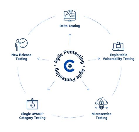 Penetration Testing Tools 7 Best Penetration Testing Tools And Software