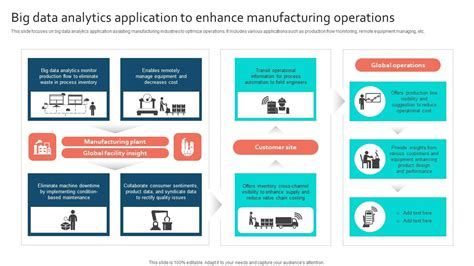Big Data Analytics Application To Enhance Manufacturing Operations Ppt