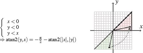 figure 1 from hardware implementations of fixed point atan2 semantic