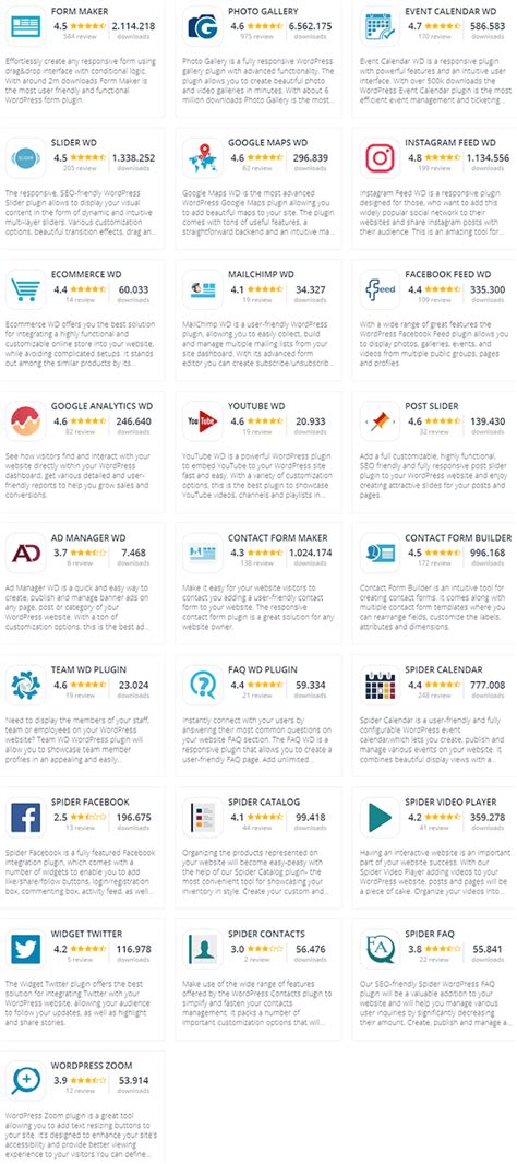 10web Review All In One Wordpress Solution To Manage Your Website