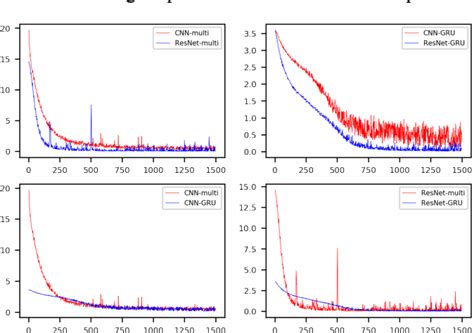 Figure 3 From End To End Captcha Recognition Using Deep Cnn Rnn Network Semantic Scholar