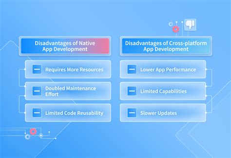 Native Vs Cross Platform Development Which Should You Choose Nix United