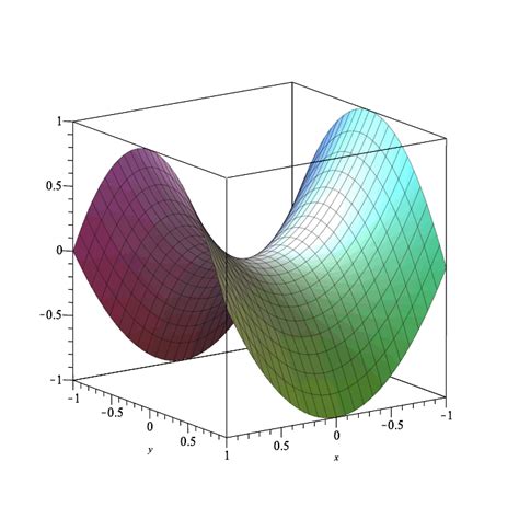 Plot D
