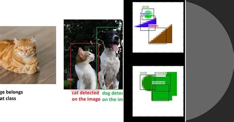 List Object Detection Curated By Fortebass Medium