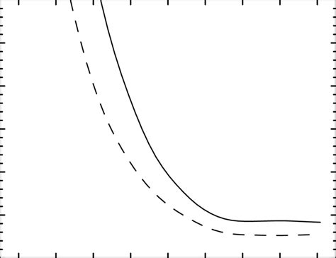 Bootstrap Estimates Of The Mean Integrated Square Error Of Maximum Download Scientific Diagram