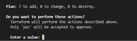 7 Basic Terraform Commands You Should Know