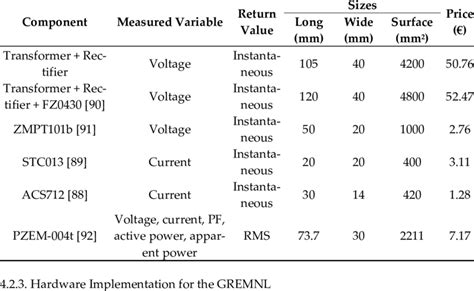 electrical sensors comparison download scientific diagram