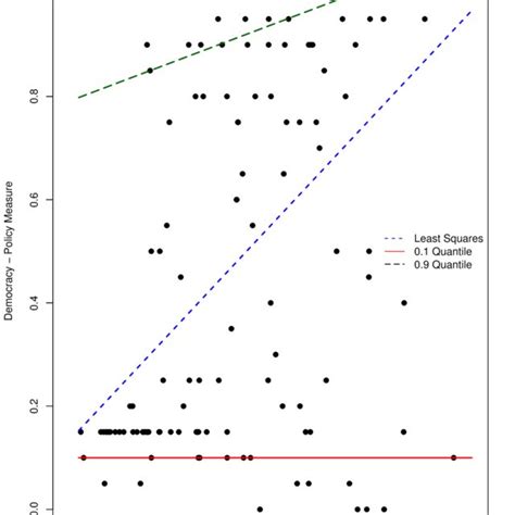 PDF Quantile Regression For Time Series Cross Section Data