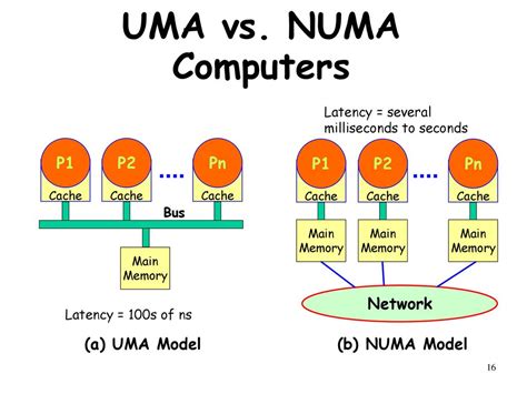 Advanced Computer Architectures Ppt Download
