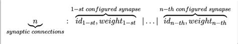 Figure 3 From Design Of Spiking Central Pattern Generators For Multiple