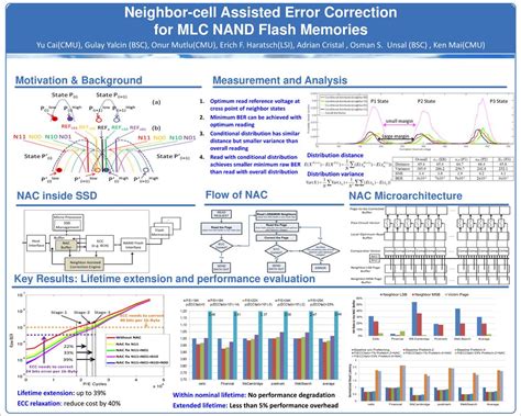 Neighbor Cell Assisted Error Correction For Mlc Nand Flash Memories
