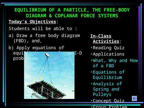 Ppt Equilibrium Of A Particle The Free Body Diagram And Coplanar Force