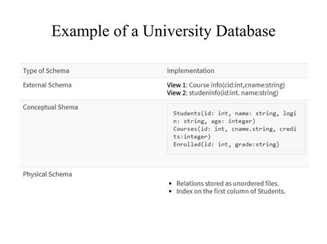 14 Data Independence Pptx