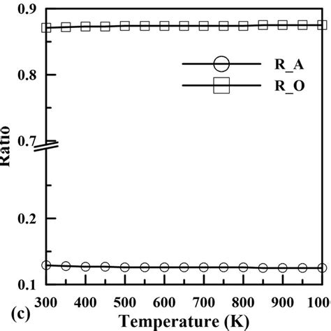 The Workflow Of Lattice Thermal Conductivity Calculation Using Download Scientific Diagram