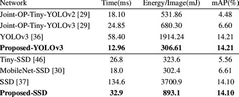 Performance Comparison Of Execution Time Energy Efficiency And Map