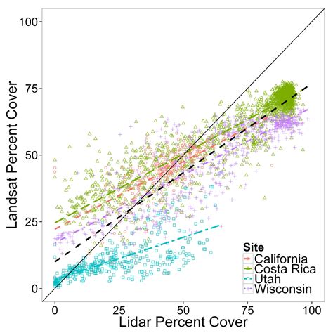 Geo Kitchen R Changing Plot Background In Ggplot