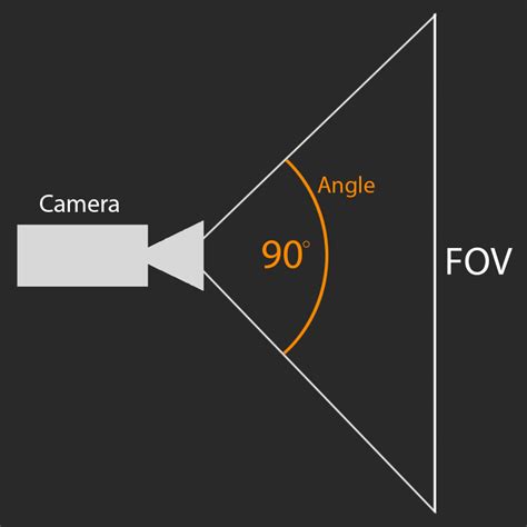 Camera Fov Node Buildbox 3 Manual Buildbox Game Maker Video